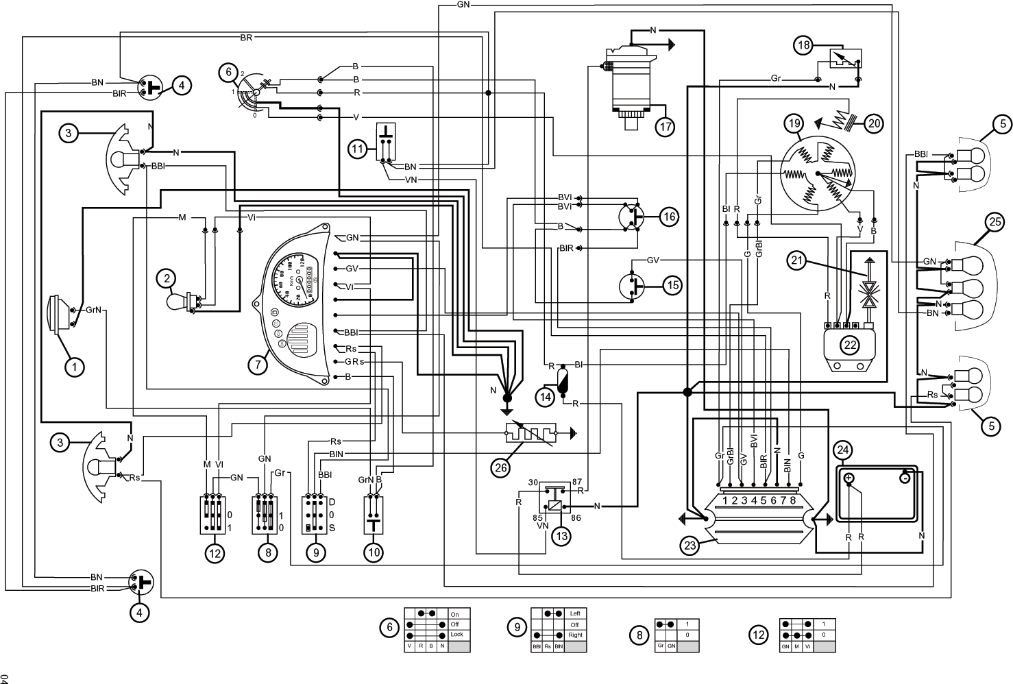Manuals